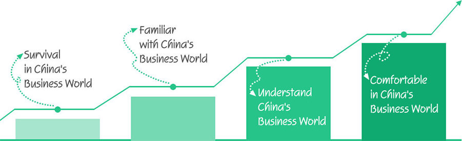 Mandarin Course for Business|Learn Business Chinese Online - Hanbridge ...