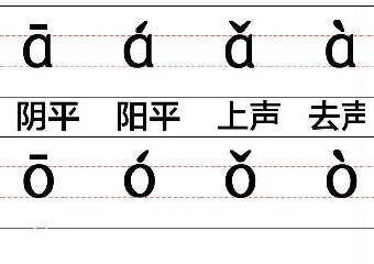 Learn Mandarin Chinese phonetics online | Hanbridge Mandarin