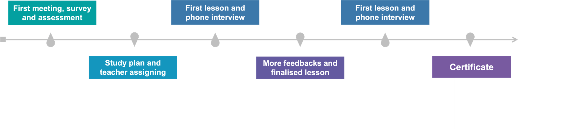 Corporate Chinese Language Training Courses
